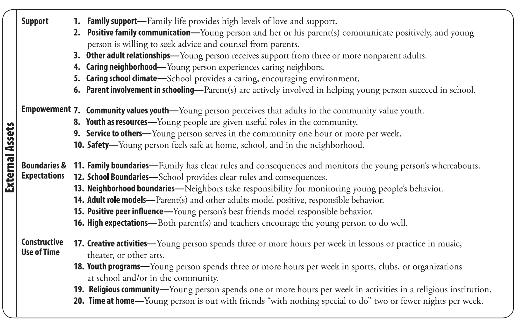 Voices for CASA Children 40 Developmental Assets® for Adolescents (ages ...